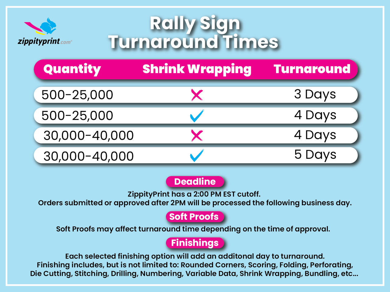 Political Sign Printing | ZippityPrint.com | Cleveland, Ohio